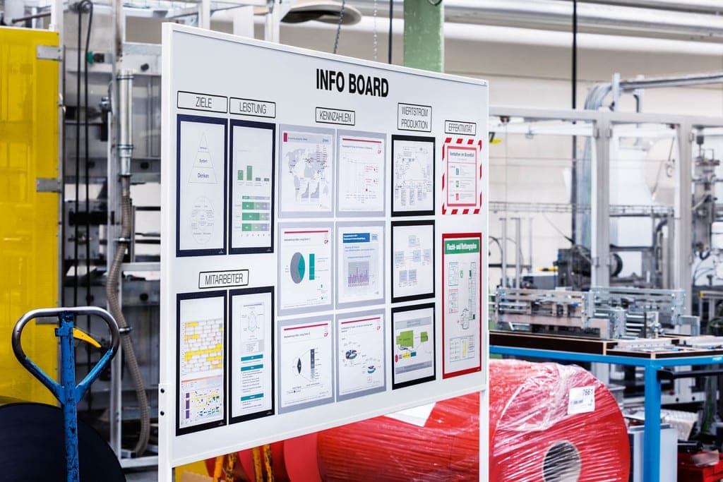 Le management visuel pour gagner en efficacité - Duraframe